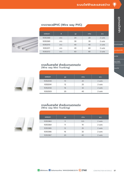 Dohome - ELECTRICAL SYSTEM AND LIGHTING - Page 61